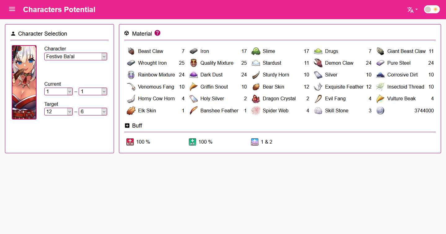 TenkafuMA Toolbox — Character potential