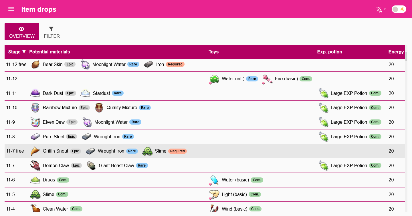 TenkafuMA Toolbox — Item drops